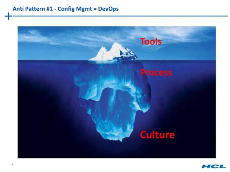 devops from agile dev to agile ops for continuous delivery ppt