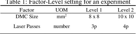 Table 1 From Process Parameter Optimization For Laser 2d Barcode