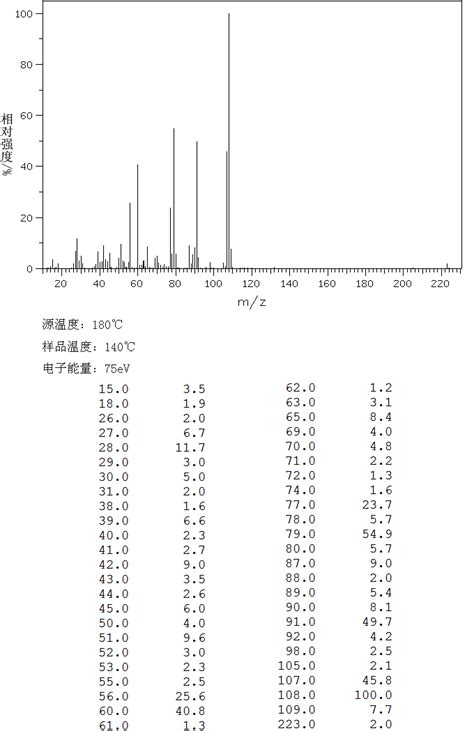 Carbobenzyloxy Beta Alanine 2304 94 1 IR Spectrum