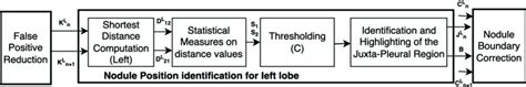 A View Of The Steps In Nodule Position Identification For Left Lobe