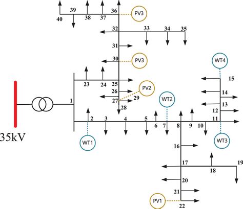 Renewable Energy Hosting Capacity Assessment In Distribution Networks Based On Multi‐strategy