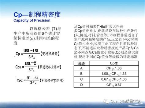 cpk全称分享工序过程能力分析