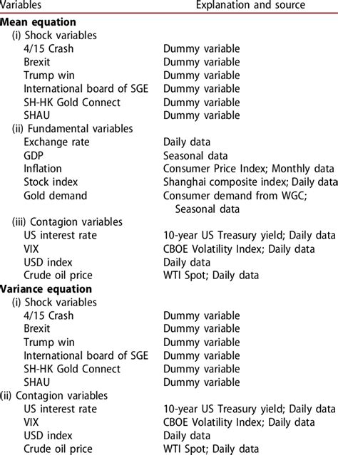 Arrangement For Explanatory Variables Download Scientific Diagram