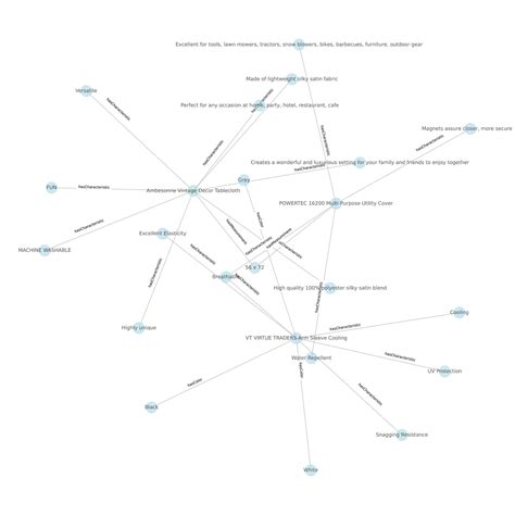 Automated Knowledge Graph Construction Using Chatgpt By Milena