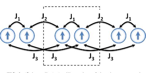 Figure 2 From Failure Of Dft Based Computations For A Stepped Substrate