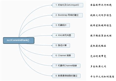 理解NCCL源码必看详细论述NCCL源码做了哪些事 CSDN博客