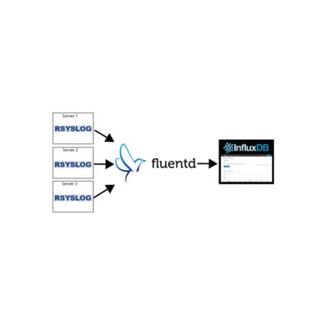 Best Fluentd Alternatives Reviews Features Pros Cons