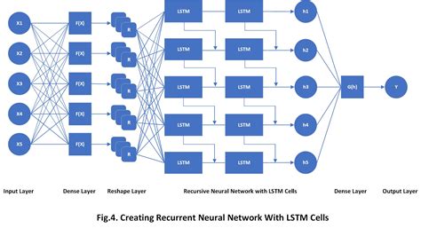 Recurrent Neural Network Tensorflow Lstm Neural Network Dataflair Hot Sex Picture