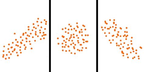 Finding Statistical Relationships Correlation Causation And Covariance Technical Articles