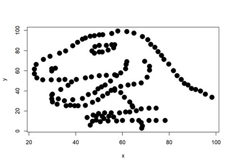 Causation Doesnt Imply Correlation Either R Bloggers