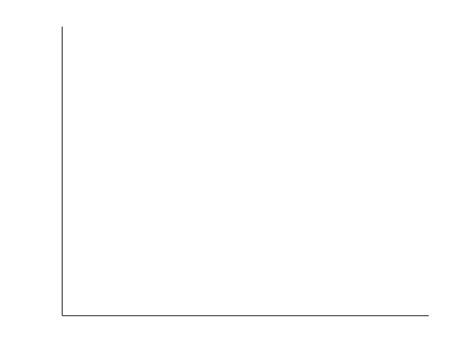 Display Data With Multiple Scales And Axes Limits Matlab And Simulink