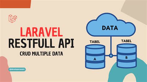Tutorial Restful Api Di Laravel Crud Multiple Data