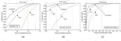 Figure 15 From An Efficient Multimodal 2d 3d Hybrid Approach To Automatic Face Recognition