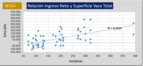 OCLA Producción Primaria Relaciones de Productividad