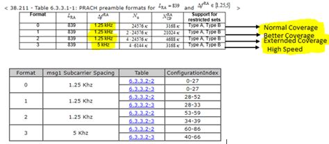 Rach Procedure 5g Nr 4 Steps With Ie