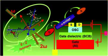 Multifunctional Geometrical Isomers Of Ferrocene Benzo 1 2 B 4 5 B