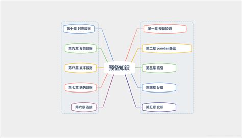 DataWhale Pandas一预备知识 pandas enumerate CSDN博客