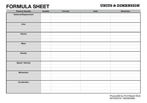 Physics Formula Sheet Units And Dimensions