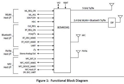 Unlocking The Potential Broadcom Bcm2837rifbg Datasheet Revealed