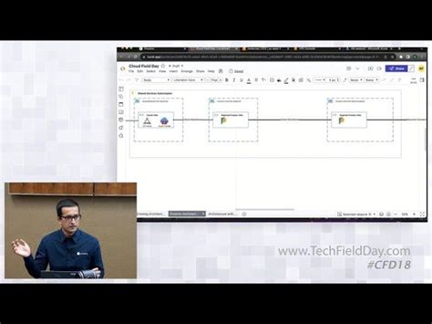 How Prosimo Solves Multi Cloud Networking Challenges With A Cloud