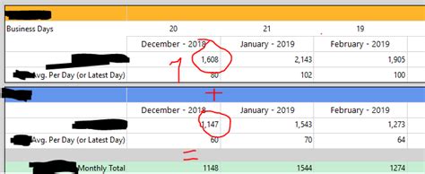 Reporting Services How To Sum Cells Across Two Matrices In Different Datasets Stack Overflow