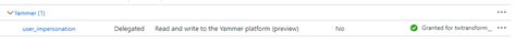 Azureadapps Authorization Gets Failed When Making Yammer Api Calls Using Aad Tokens Generated