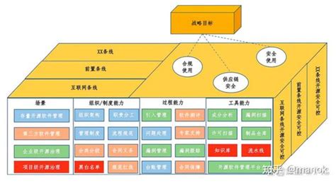 开源治理典型案例分享汇编转 知乎