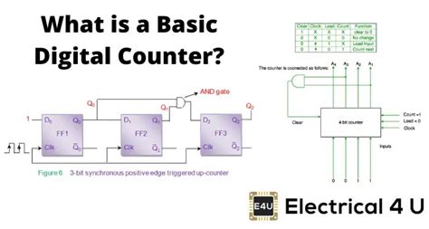3 Bit Ripple Counter Circuit Diagram