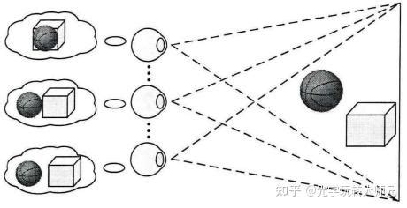 怎么理解裸眼3D大致的技术方案有哪些 知乎
