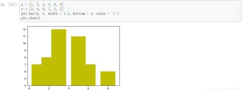 【matplotlib】（四）条形图柱状图plt柱状图条纹 Csdn博客
