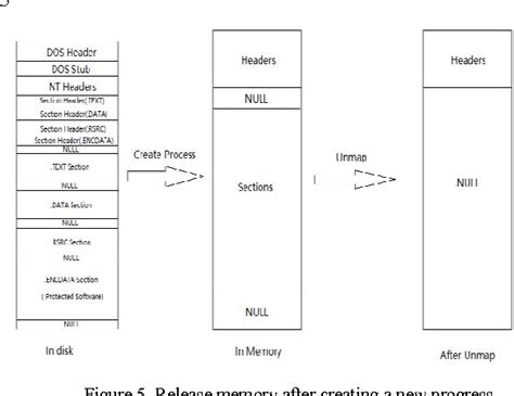Figure 5 From Anti Reverse Engineering Tool Of Executable Files On The