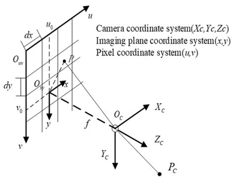 Remote Sensing Special Issue Solar System Remote Sensing Planetary Science And Exploration