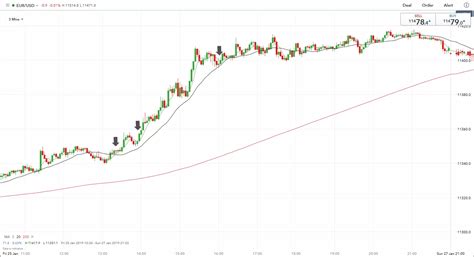 Las 4 Mejores Estrategias De Scalping Ig España