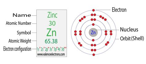 Strontium Sr Electron Configuration And Orbital Diagram