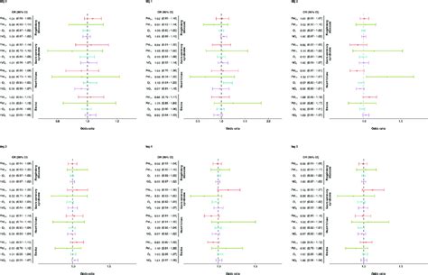 Excess Risk 95 Confidence Intervals Of Association Between Aqi Of