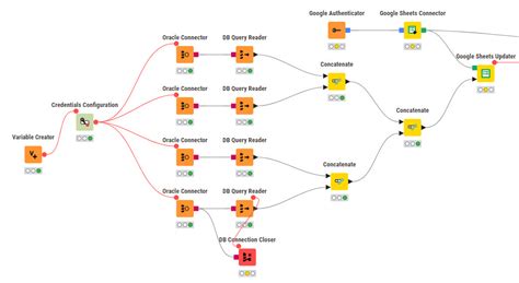 Cannot Seem To Get The Db Connection Closer Node To Execute 531