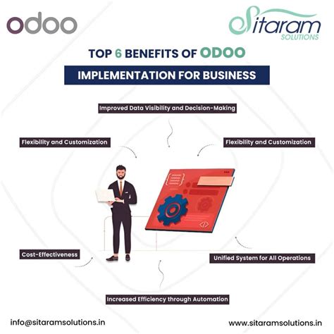 Odoo Odooerp Businessgrowth Erpsolutions Enterprisesoftware Sitaram Solutions