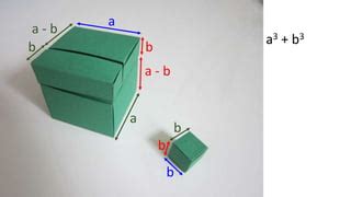 a cube plus b cube explained visually | PPTX