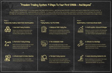 Wealth Building Blueprint