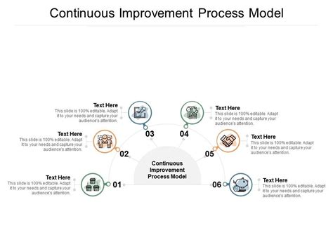 Continuous Improvement Process Model Ppt Powerpoint Presentation