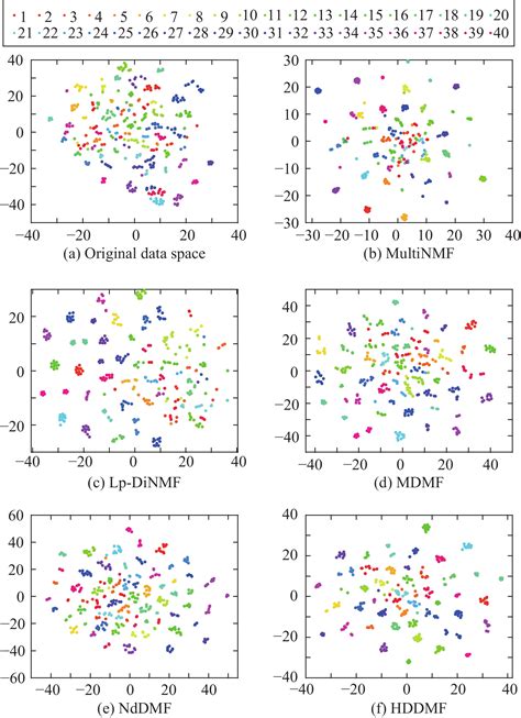 Diverse Deep Matrix Factorization With Hypergraph Regularization For Multi View Data Representation