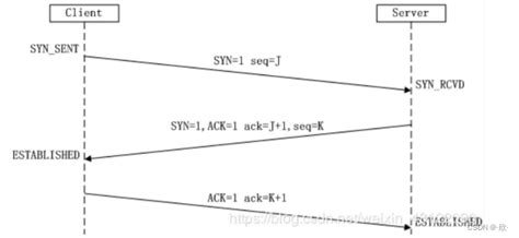 Java程序员必备面试题（全网最全、最细、附答案）程序员面试题 Csdn博客