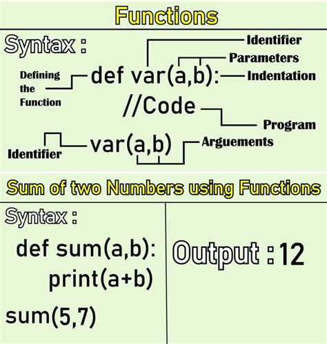 Rohit Shelot On Linkedin 🐍🔮 Unleash The Magic Of Python Functions 🧙‍♂