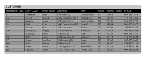 Solved Microsoft Sql I Am Having Trouble Inserting Data Into