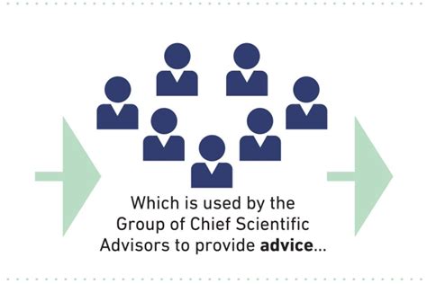 Data Visualisation And Infographics • Science Made Simple