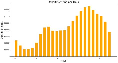 Day 61100 Day Data Science Today I Completed My Second Project By