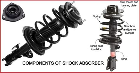 6 Types of Shock Absorber and How They Work? [Complete Details with Pictures] - Engineering Learn