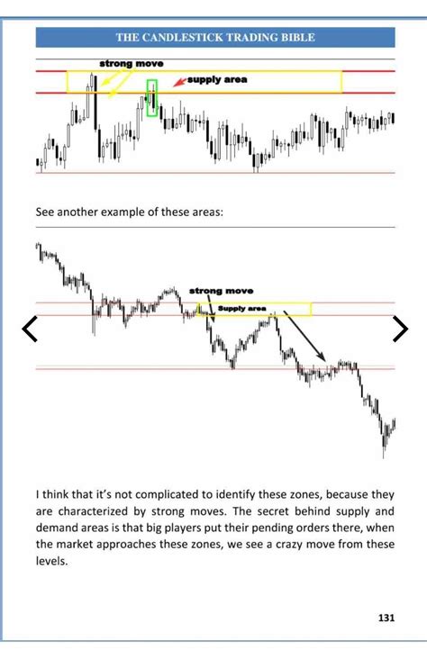 Forex Mt4 Trading System Indicator Repaint Strategy Trend No Best