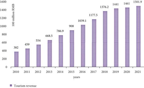 Retracted Measurement Of Entropy Evaluation Method And Matter‐element