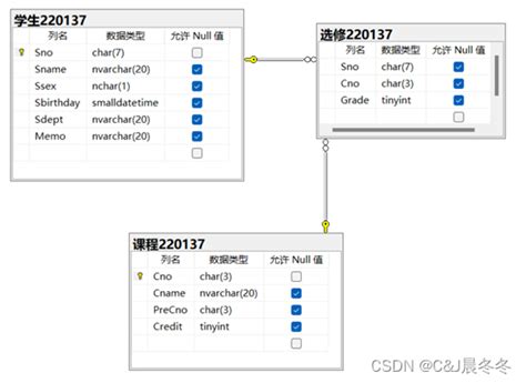 数据库原理实验：认识 Dbms、使用sql Server创建表关系以及sql基础语句的使用sql Server Dbms怎么使用 Csdn博客